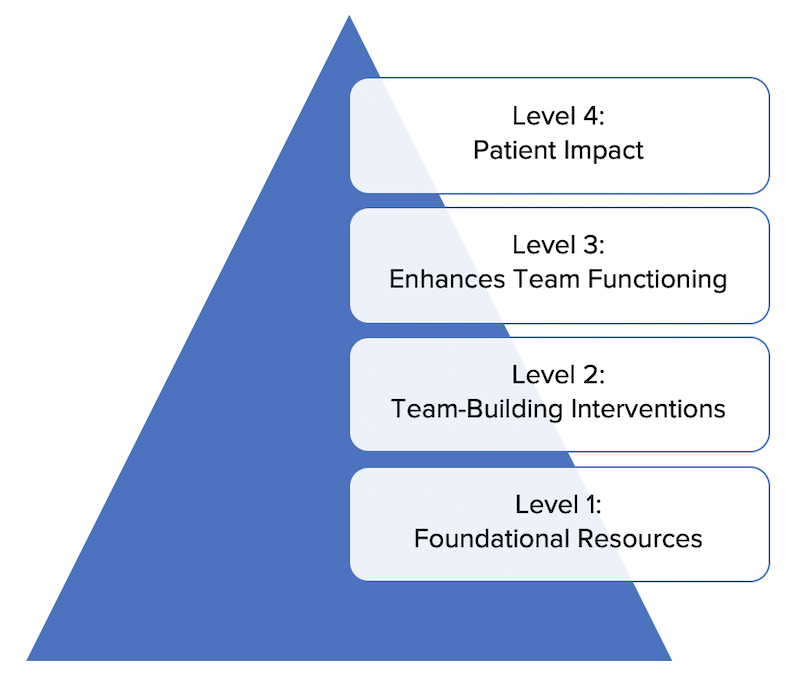 Building Your Team Tutorial | Sophia Learning