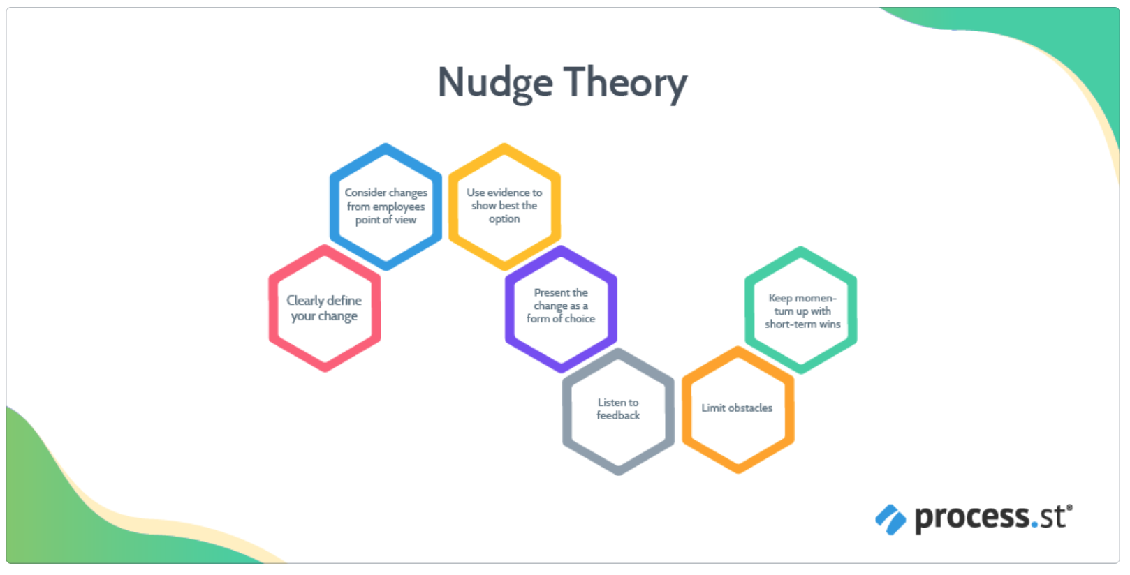 Quality Improvement Tutorial | Sophia Learning