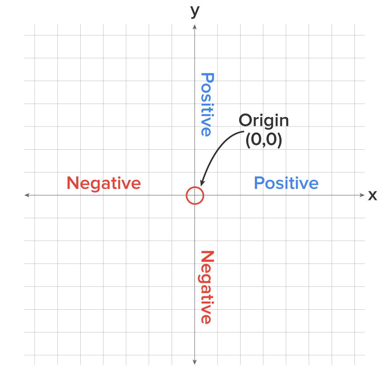 Introduction to Graphs Tutorial | Sophia Learning