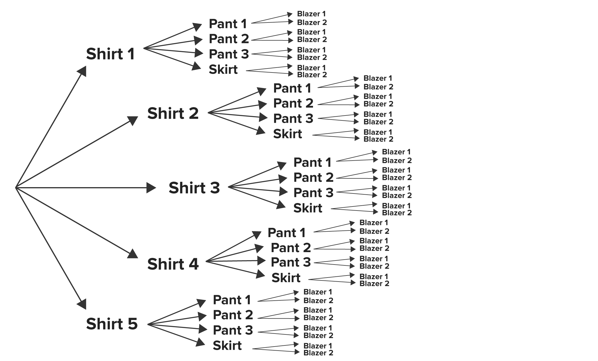 Counting Principle and Factorial Tutorial | Sophia Learning