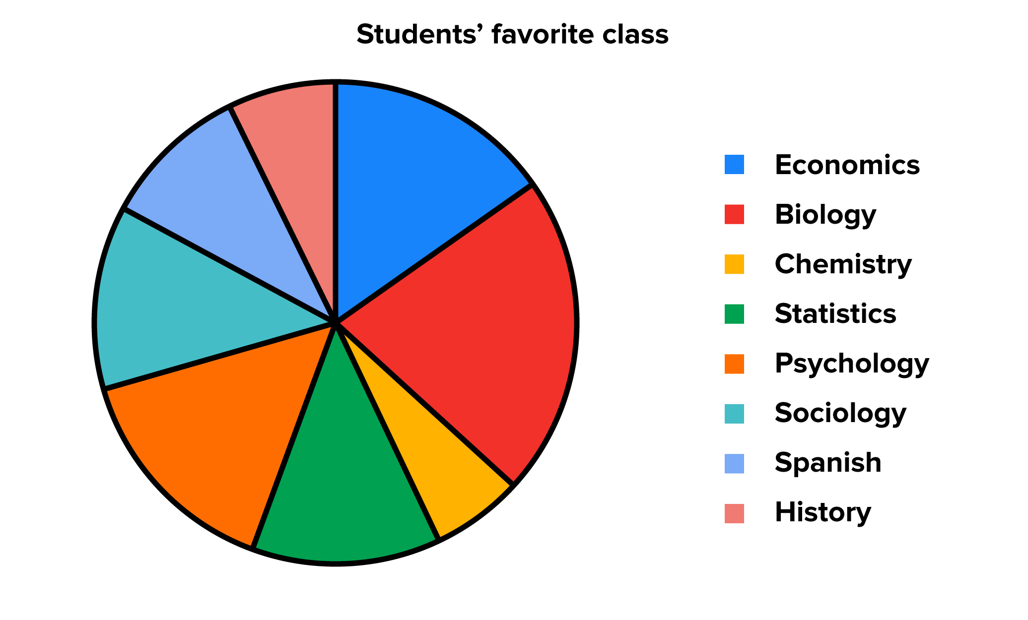 Mean, Median, Mode, and Range Tutorial | Sophia Learning