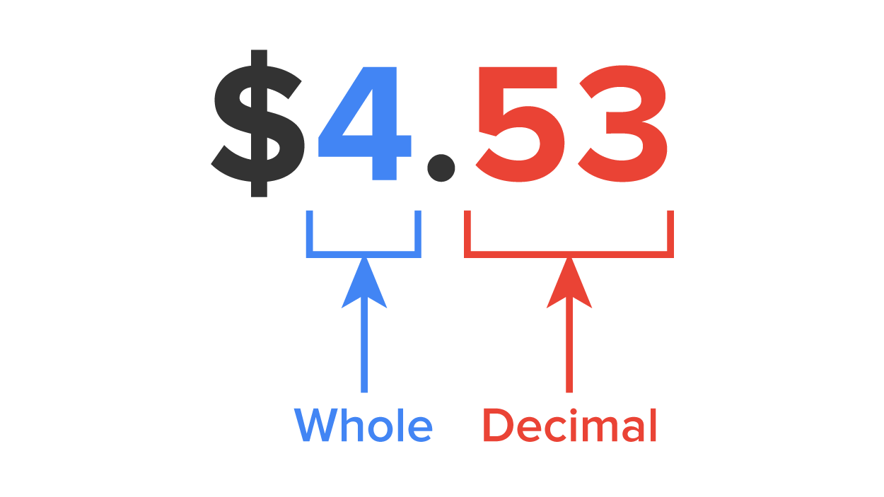 Addition and Subtraction of Decimals Tutorial | Sophia Learning