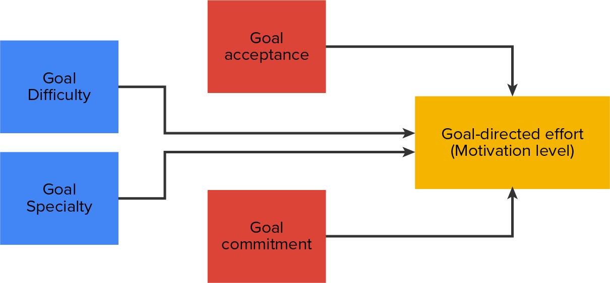 Employees' Responses to Planning Tutorial | Sophia Learning