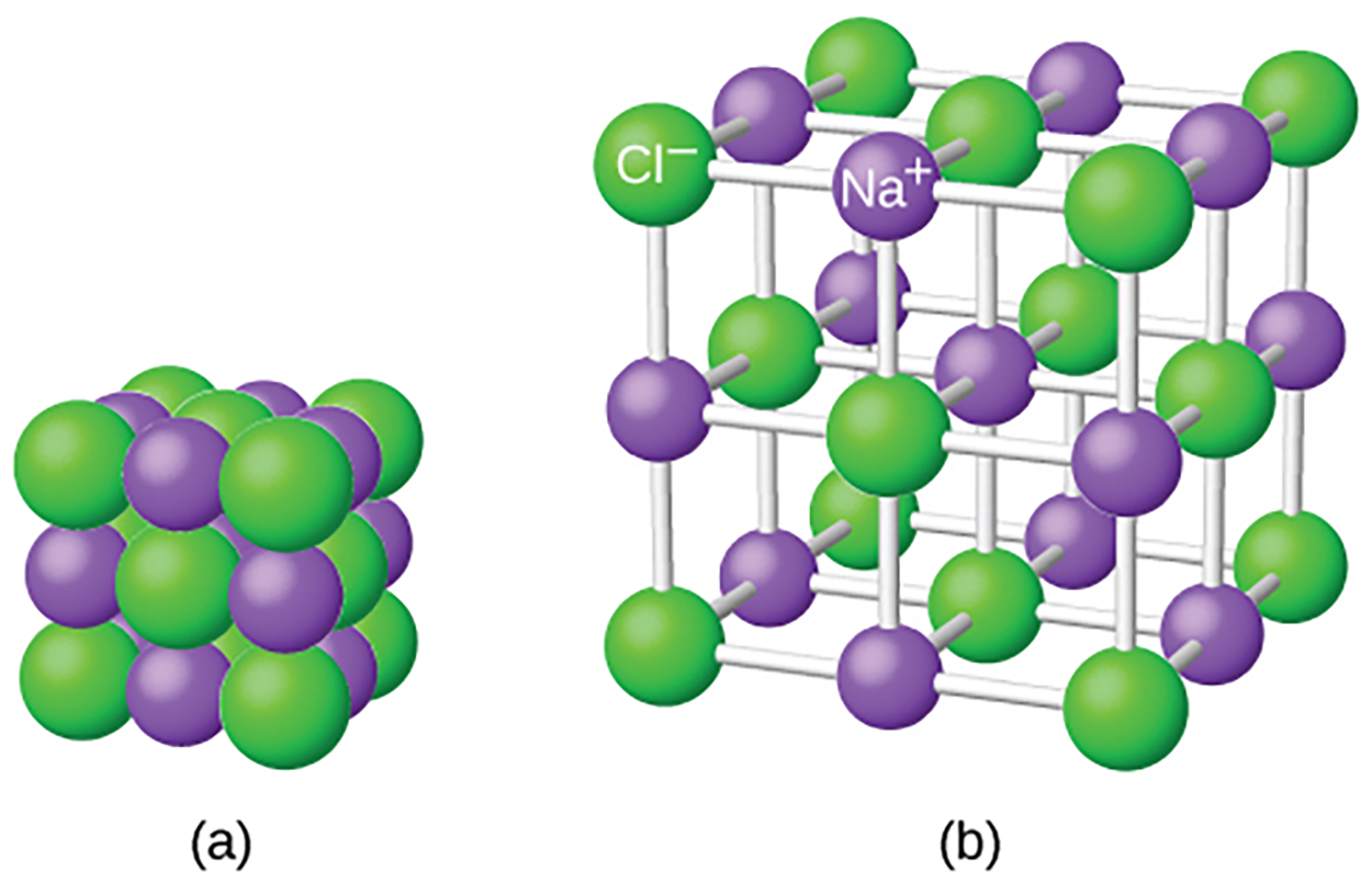Chemical Bonding Tutorial | Sophia Learning