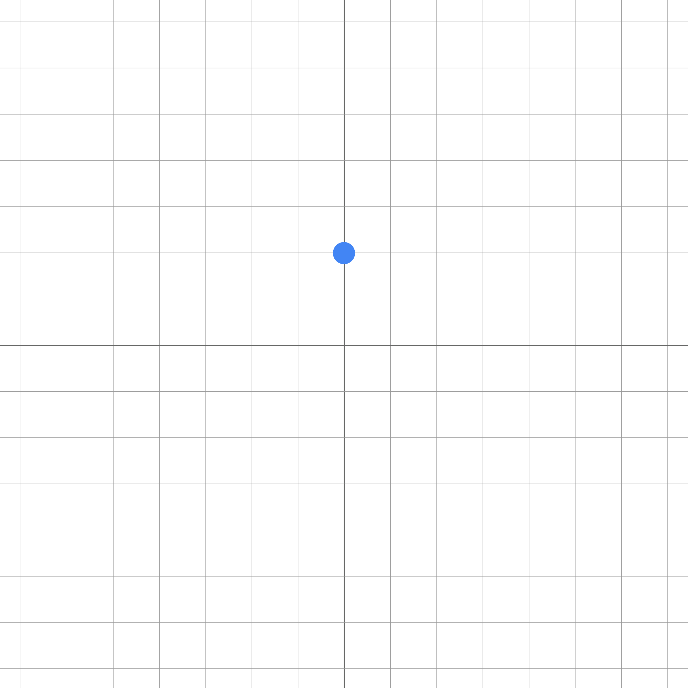 Graphing a Line Using Slope-Intercept Form Tutorial | Sophia Learning