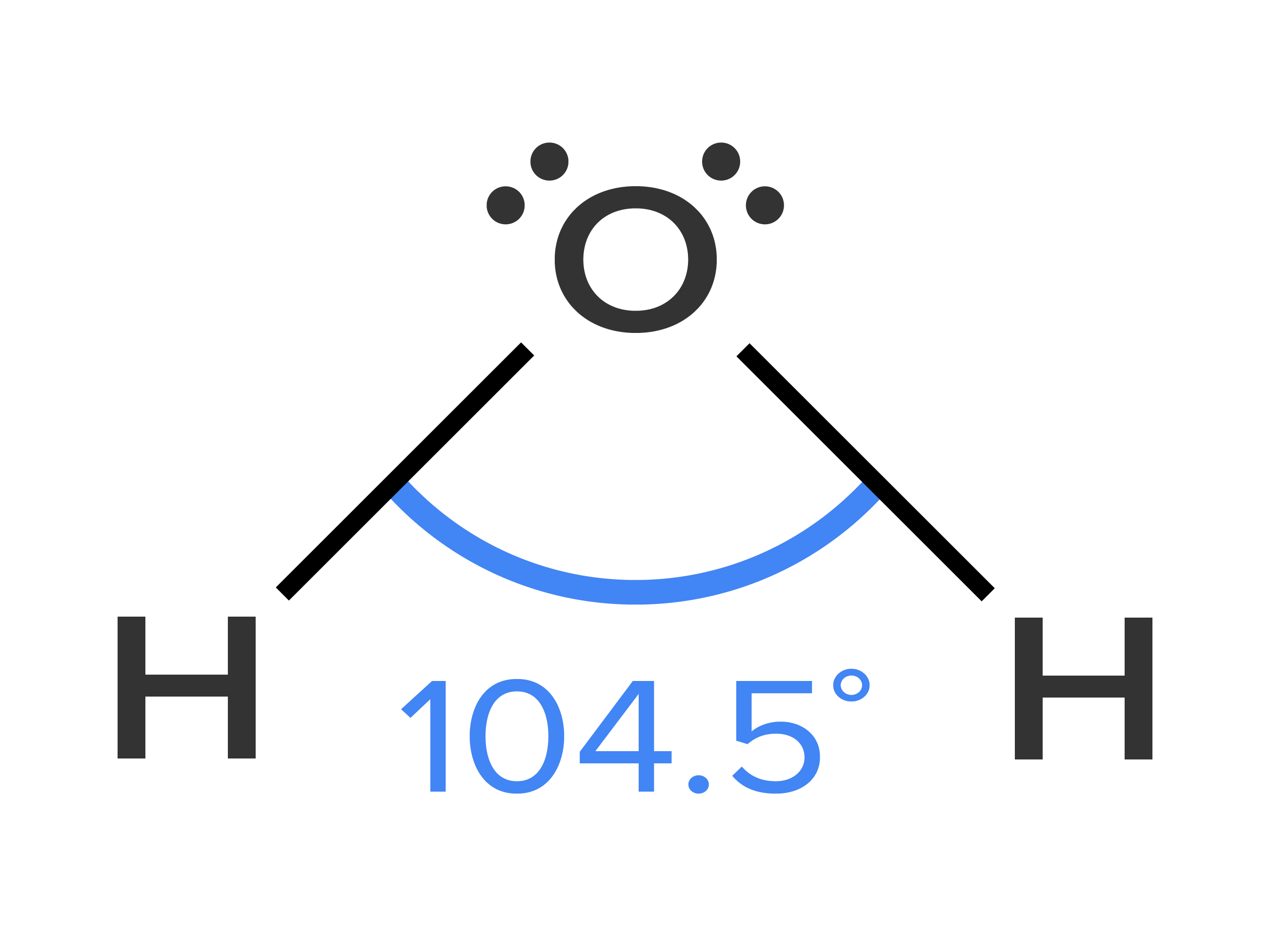 Water Tutorial | Sophia Learning