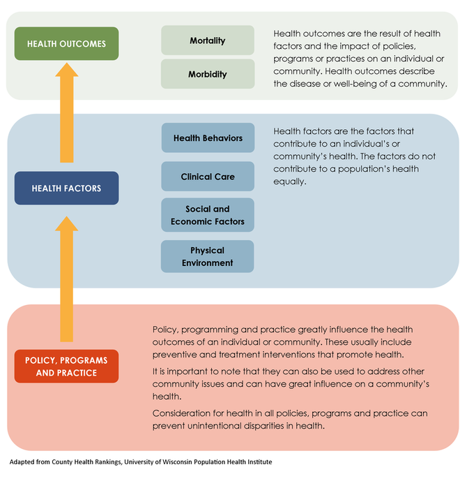 What is Population Health? Tutorial | Sophia Learning