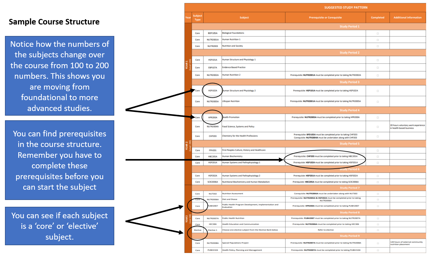 Interpreting the Course Structure Tutorial | Sophia Learning
