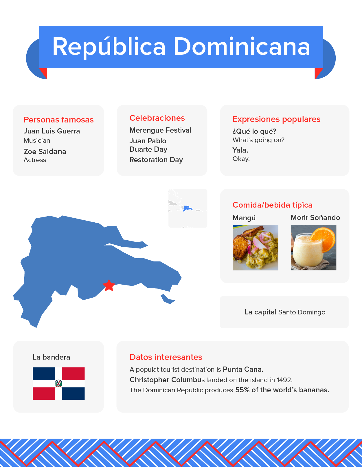 La cultura: The Dominican Republic Tutorial | Sophia Learning