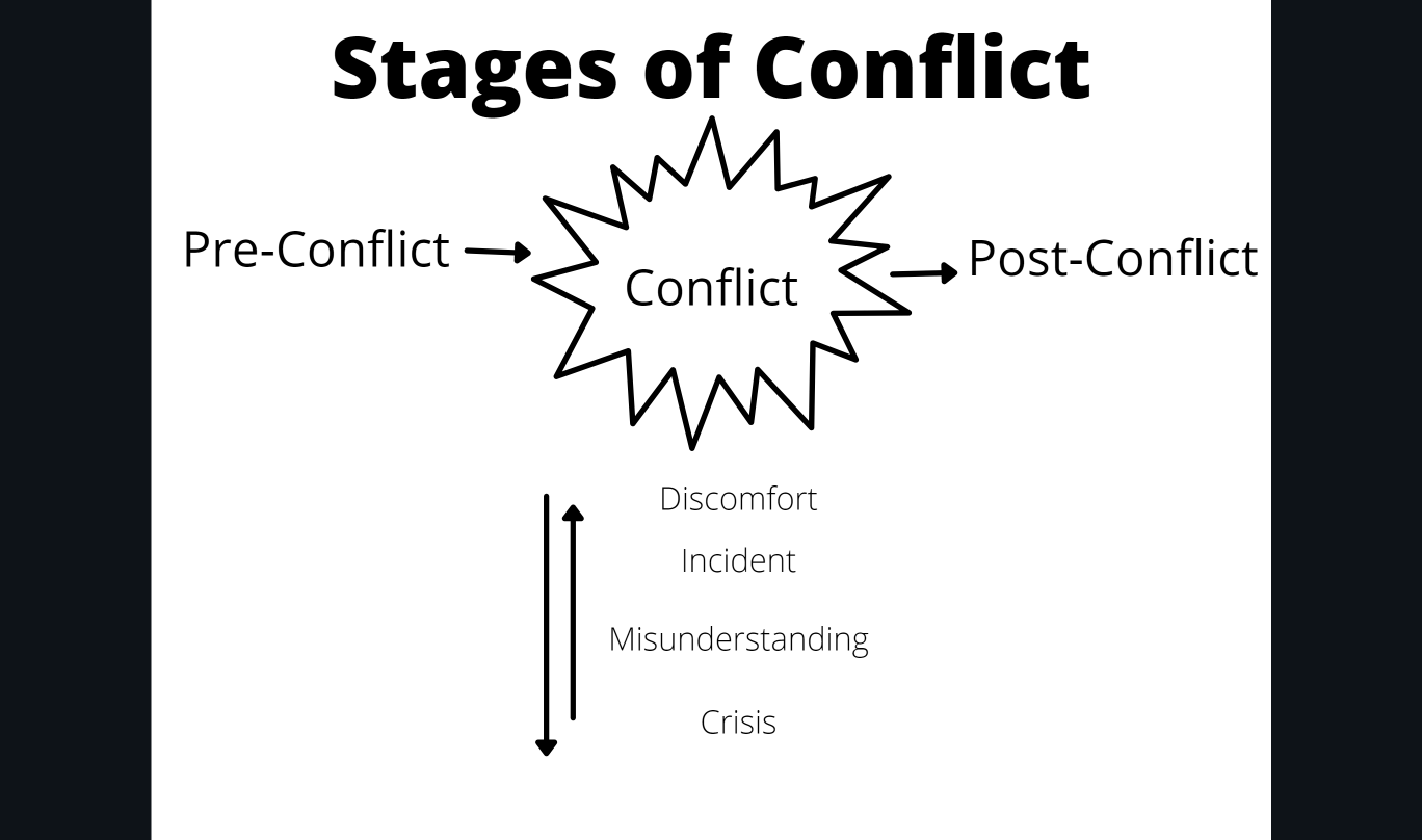 Incident Tutorial | Sophia Learning