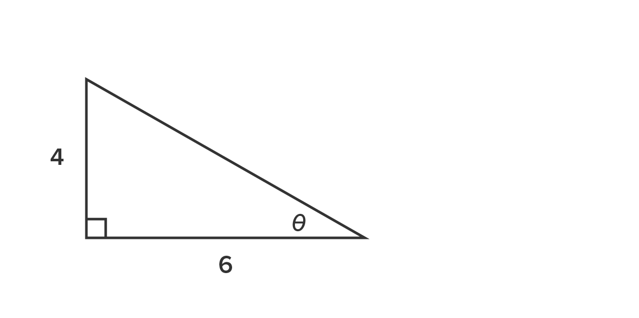 Trigonometric Functions Tutorial | Sophia Learning