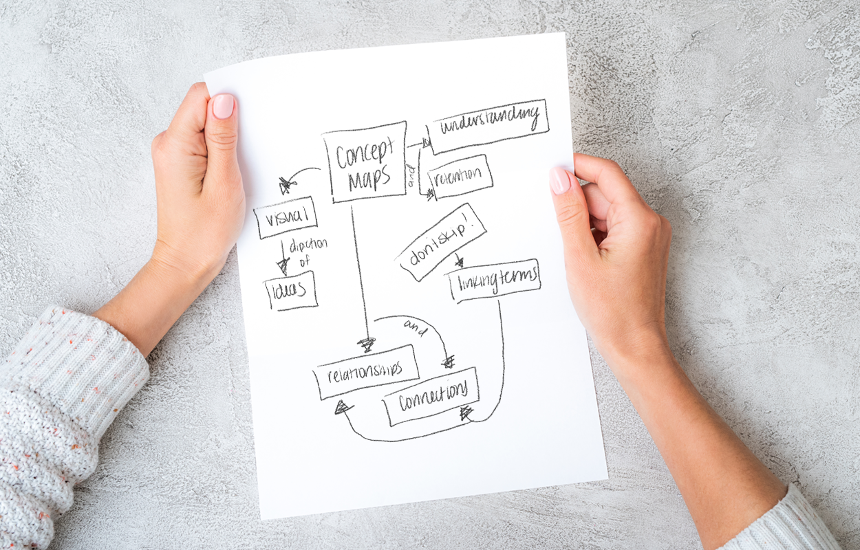 Planning Your Writing Tutorial | Sophia Learning