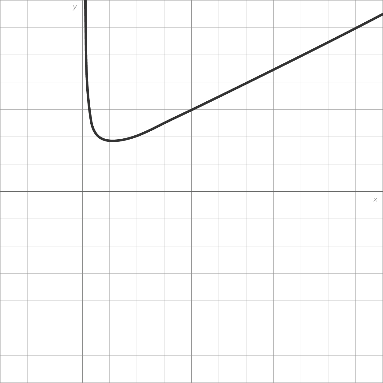 Applications of Rates of Change Tutorial | Sophia Learning