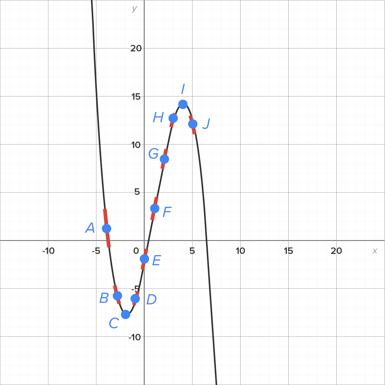 Second Shape Theorem Tutorial | Sophia Learning