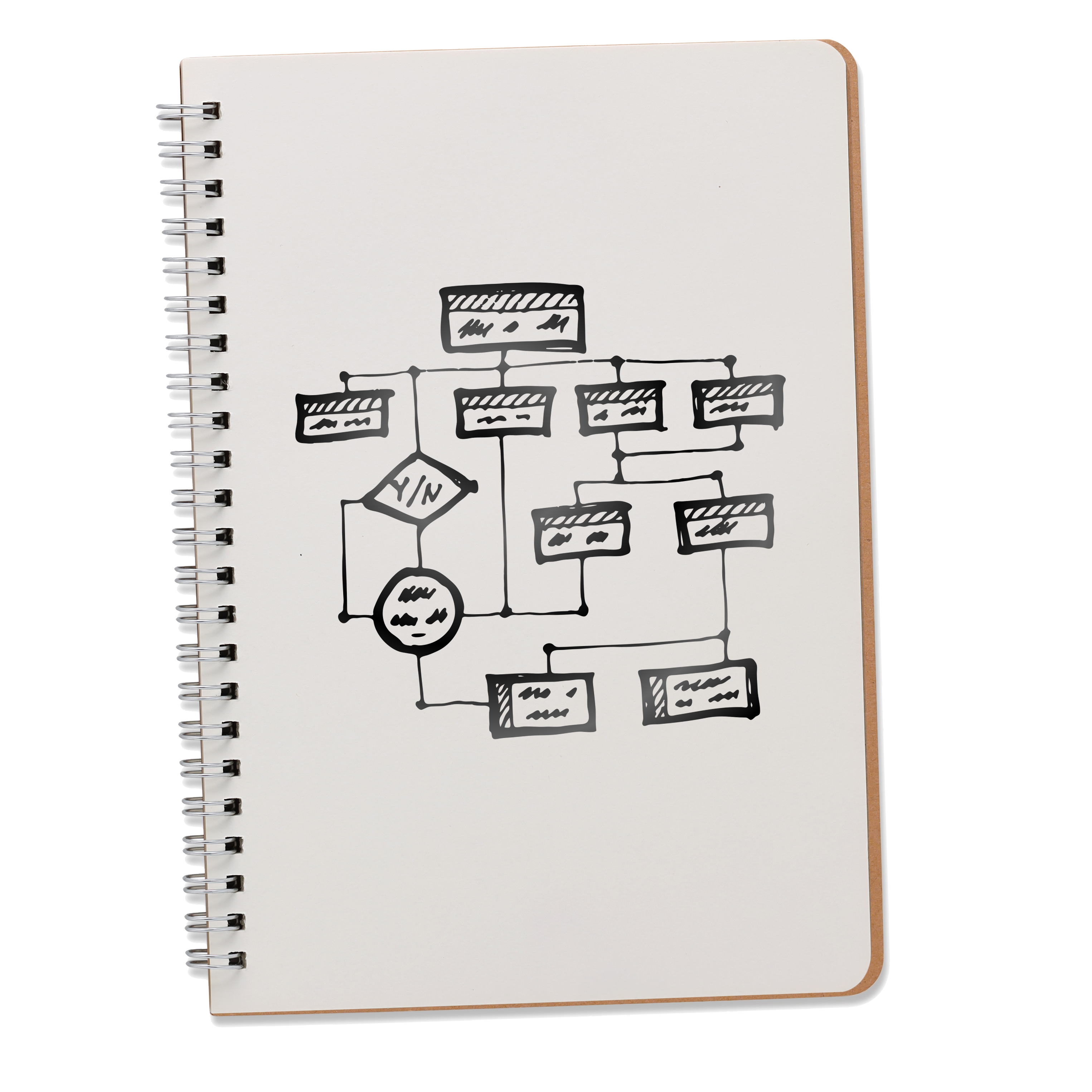 Forming the Algorithm Tutorial | Sophia Learning