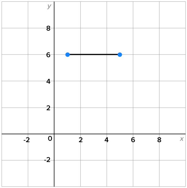 Linear Functions and Graphs Tutorial | Sophia Learning