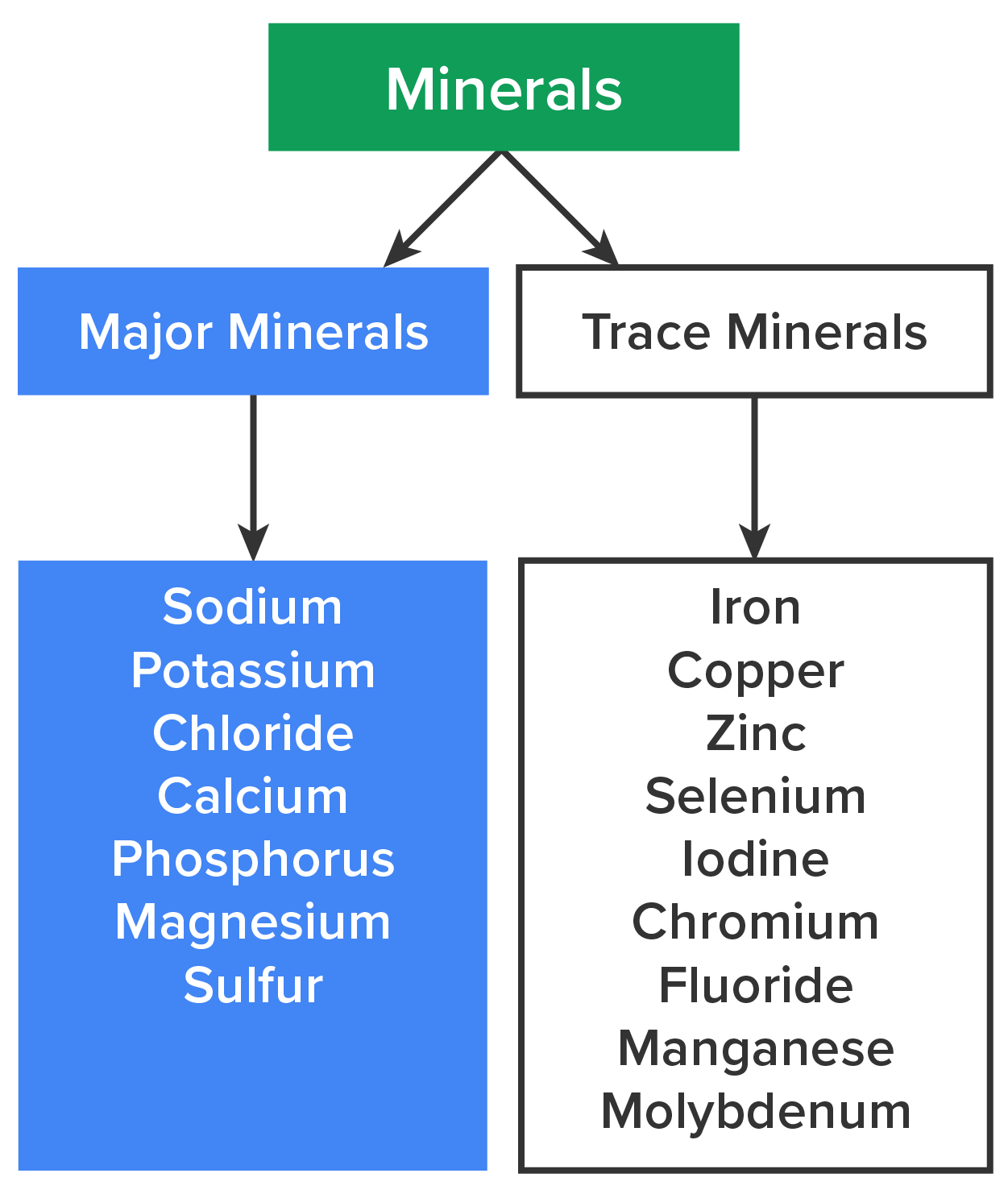 Introduction to Minerals Tutorial | Sophia Learning