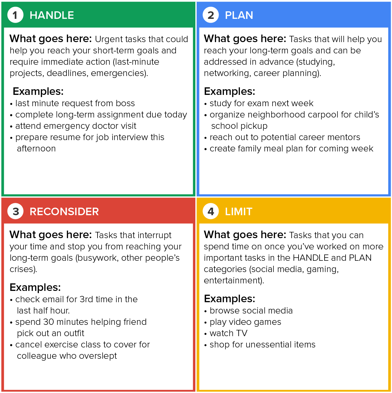 Productivity on the Job Tutorial | Sophia Learning