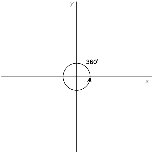 Angles in Standard Position Tutorial | Sophia Learning