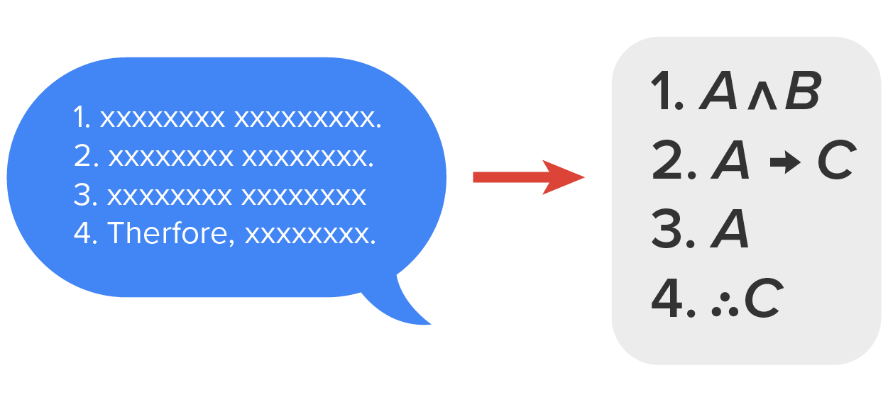 Sentences Tutorial | Sophia Learning