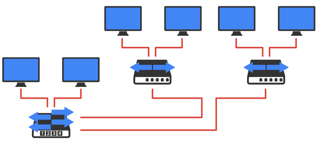 Specialized Network Connectivity Security Devices Tutorial | Sophia ...