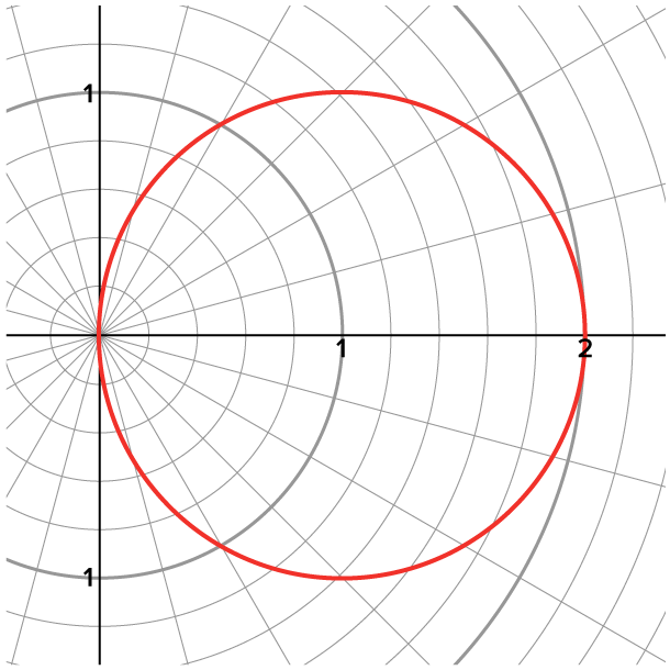 Graphing Polar Equations Tutorial | Sophia Learning