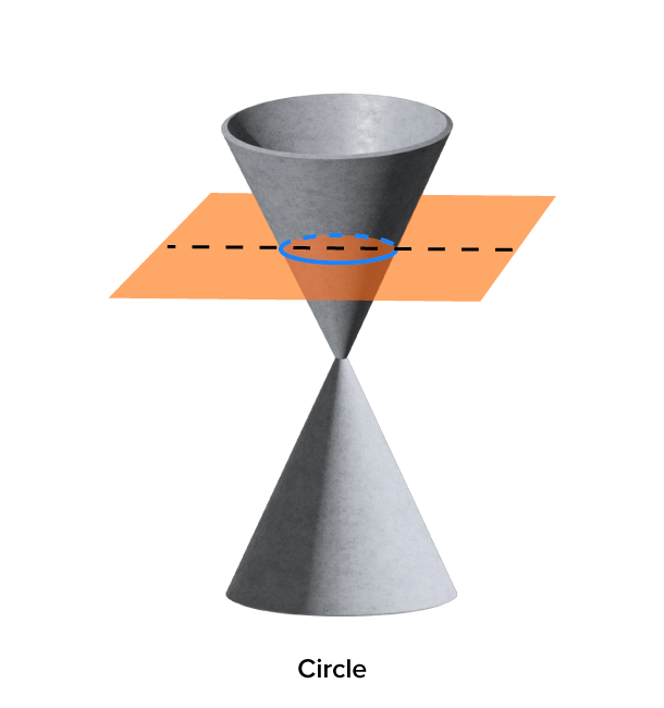 The Parabola Tutorial | Sophia Learning
