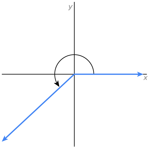 Angles in Standard Position Tutorial | Sophia Learning