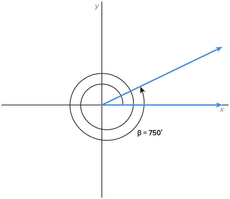 Angles in Standard Position Tutorial | Sophia Learning