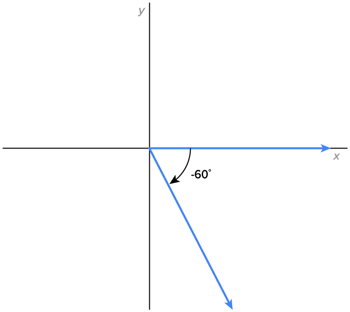 Angles in Standard Position Tutorial | Sophia Learning