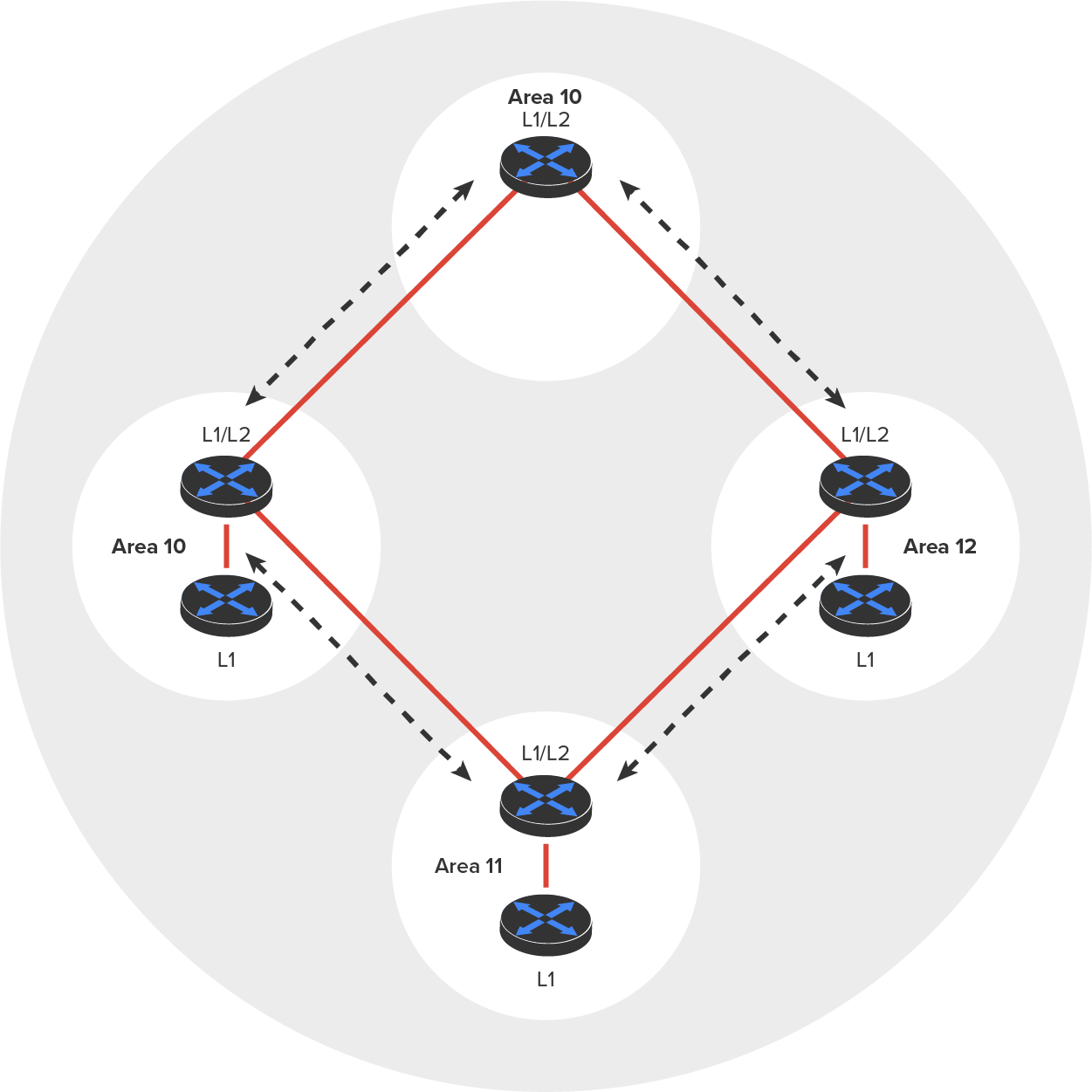 Link-State Routing Protocols Tutorial | Sophia Learning