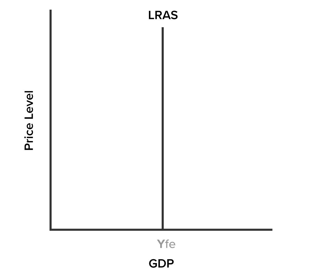 Determinants of Economic Growth Tutorial | Sophia Learning
