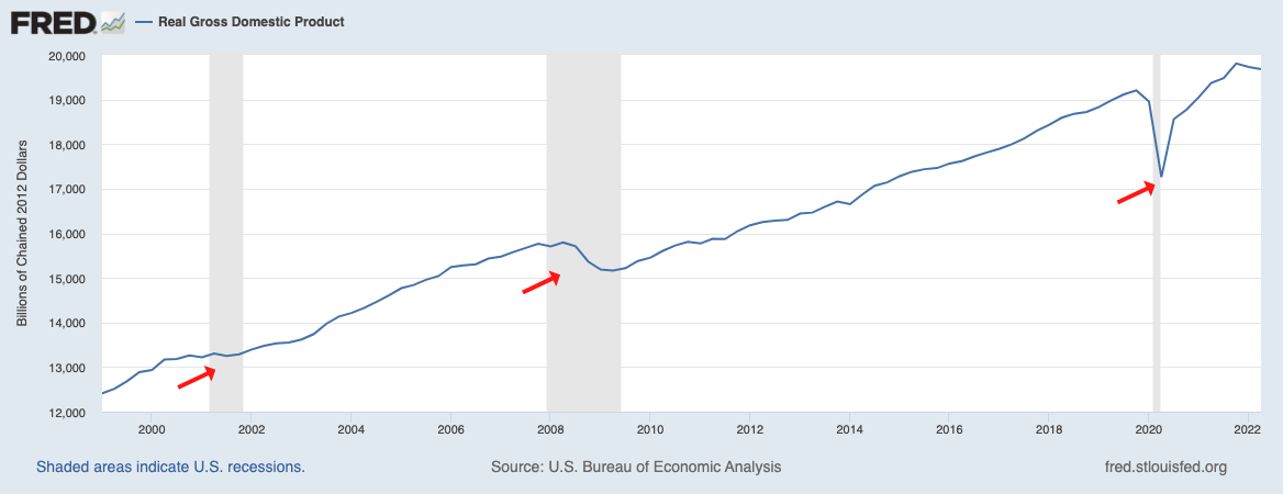 Business Cycles: Expansionary/Recessionary (NBER) Tutorial | Sophia ...