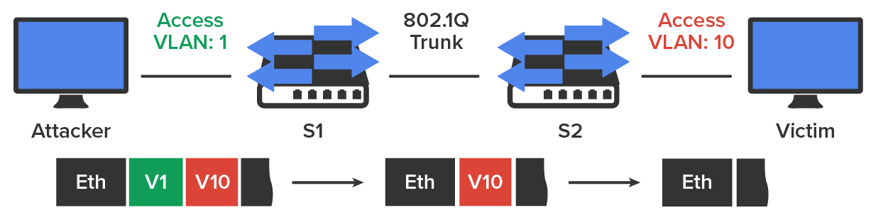 Common Security Threats Tutorial | Sophia Learning