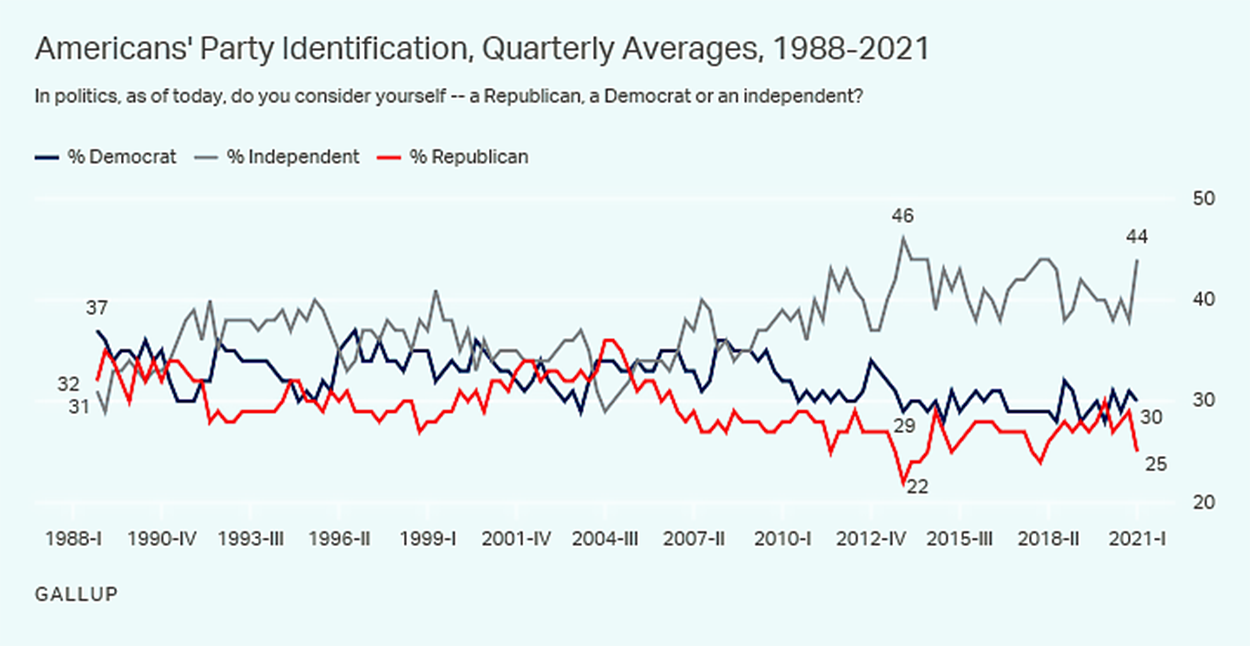 The Structure of Political Parties Tutorial | Sophia Learning