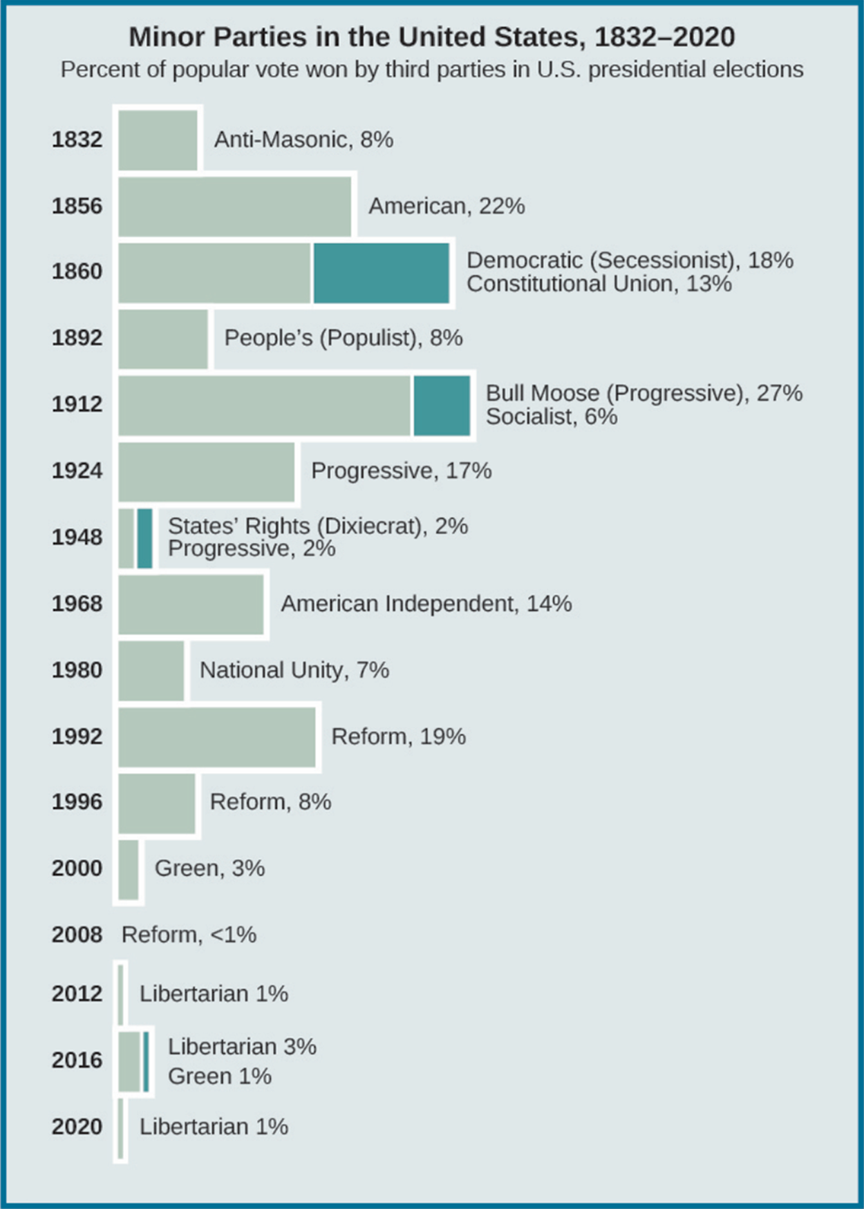 Third-Party Politics Tutorial | Sophia Learning