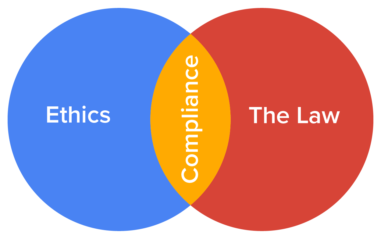 Why Ethics Matter Tutorial | Sophia Learning