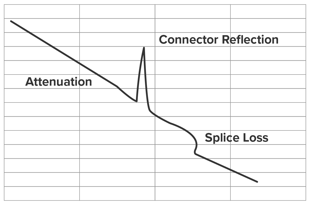 Hardware Tools for Network Management Tutorial | Sophia Learning