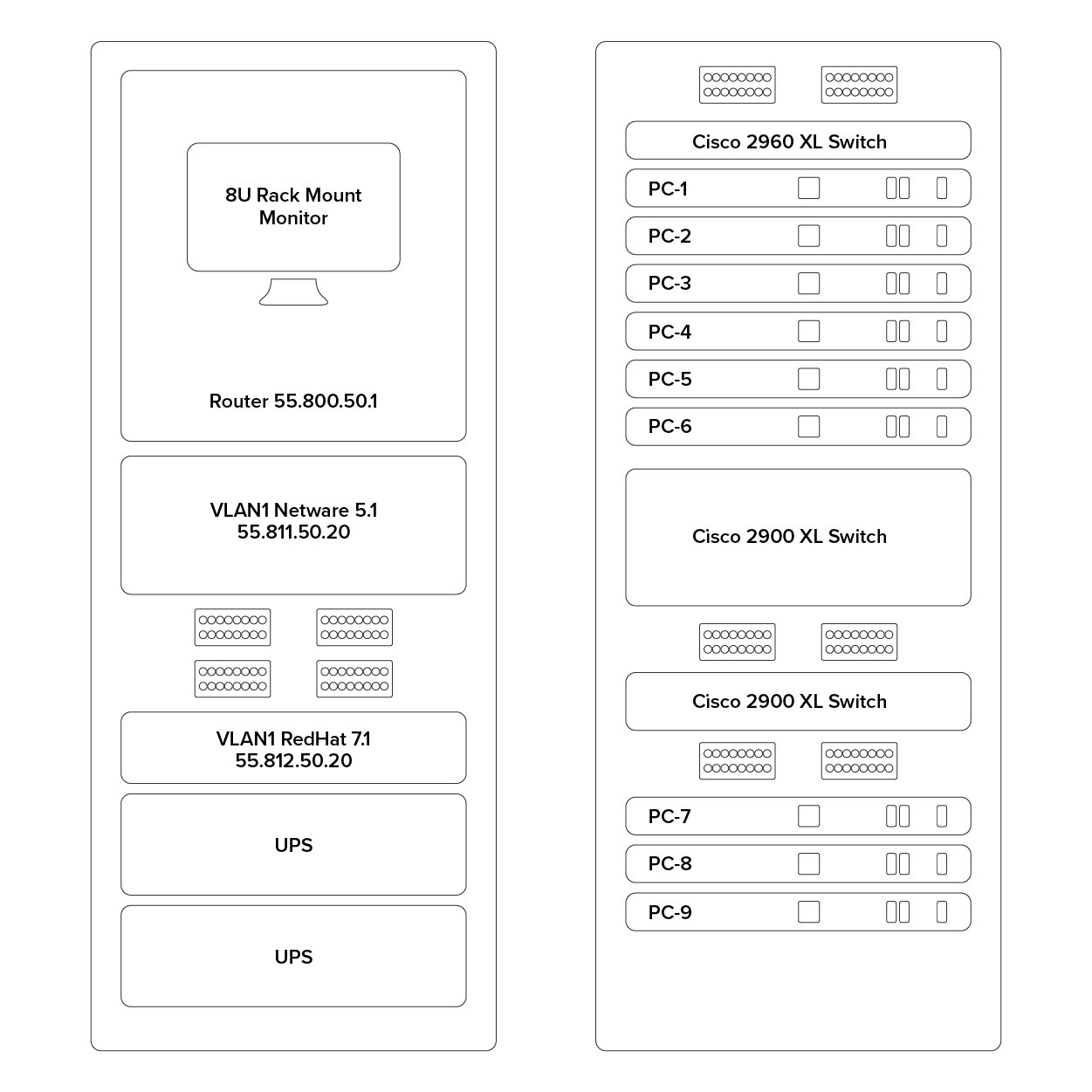 Managing Network Documentation Tutorial | Sophia Learning