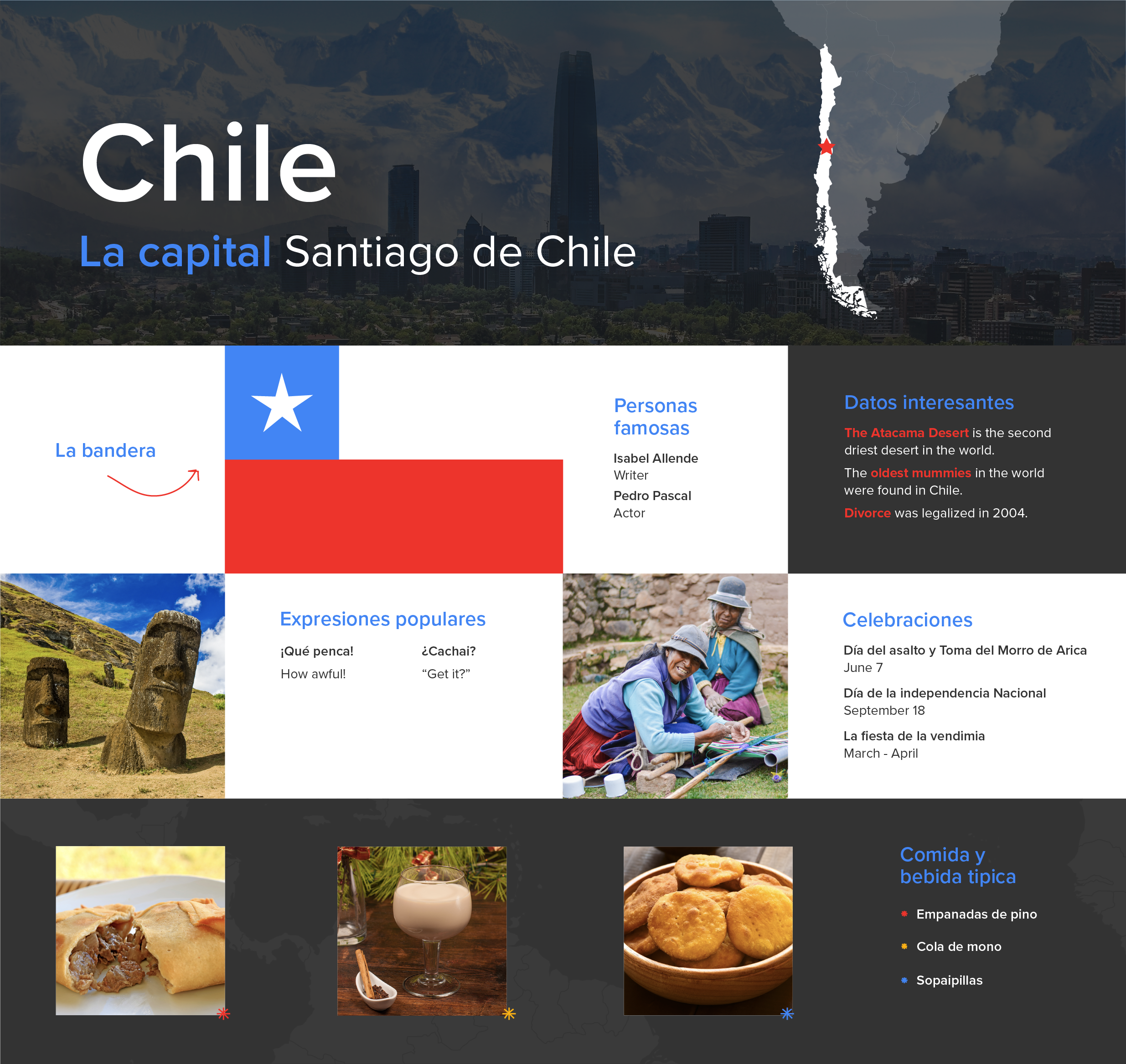 La cultura: Chile Tutorial | Sophia Learning