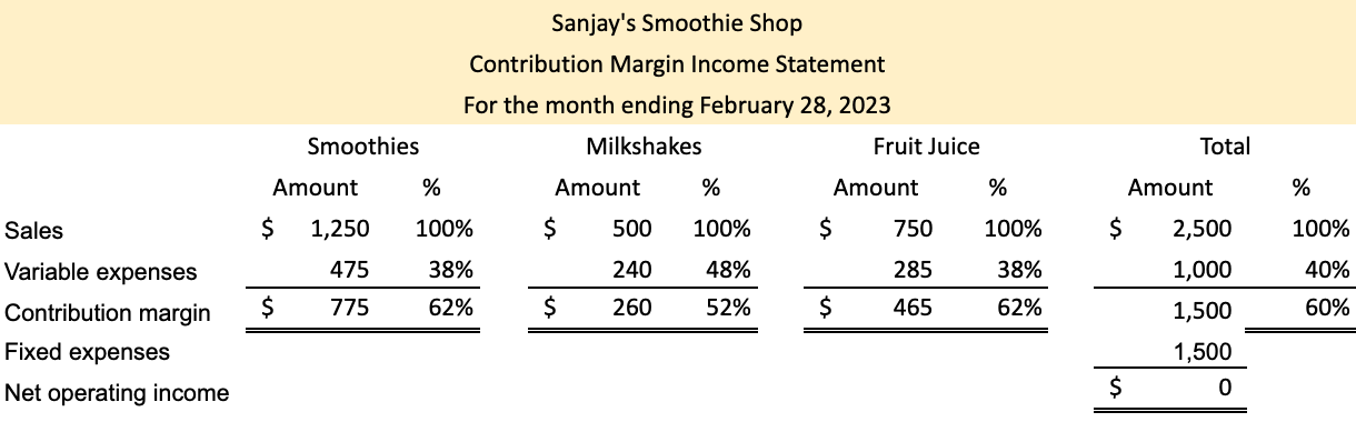 Sales Mix Tutorial | Sophia Learning