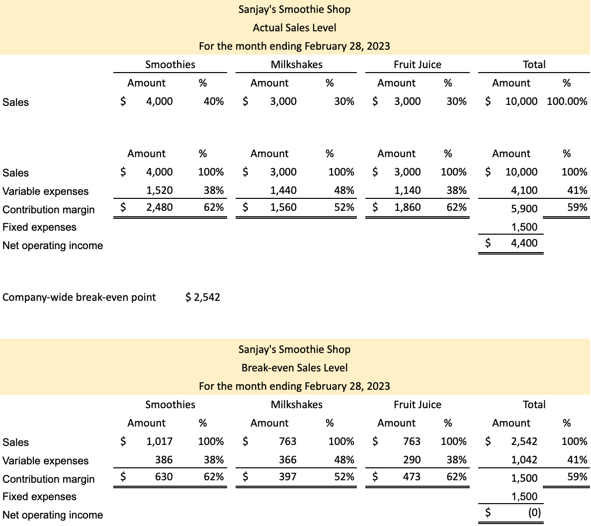 Sales Mix Tutorial | Sophia Learning