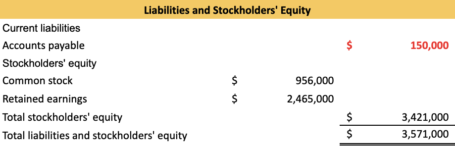 Cash Collections and Disbursement Budgets Tutorial | Sophia Learning
