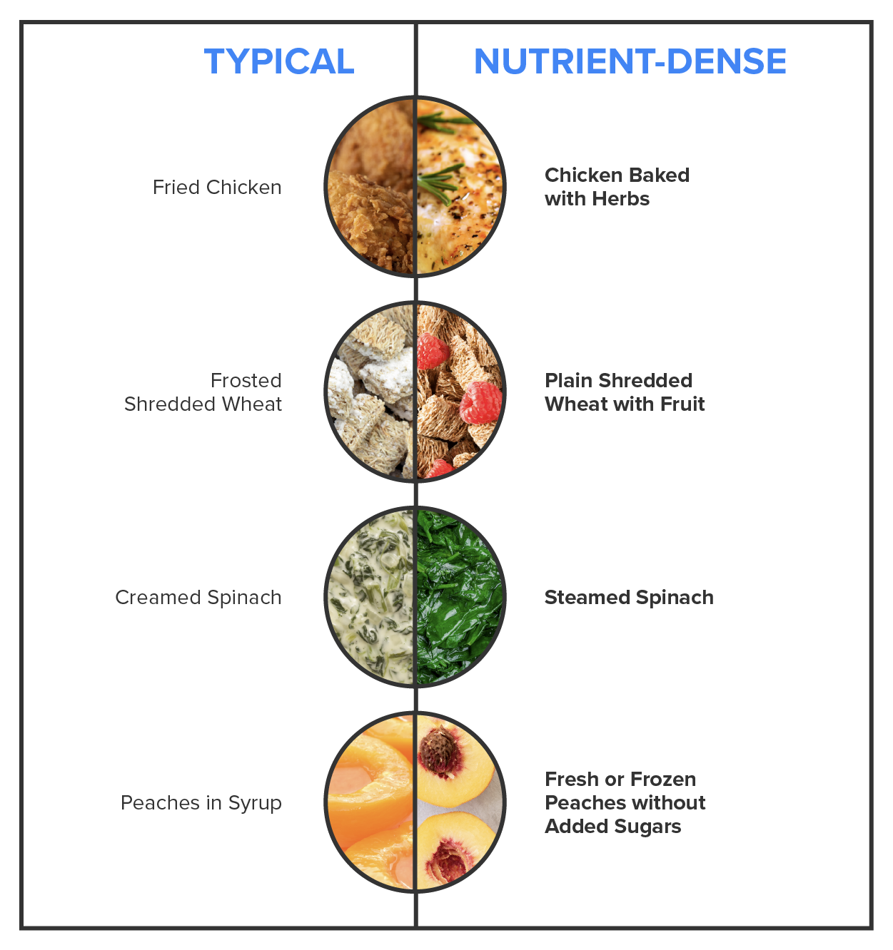 Resources for Balanced Eating Habits Tutorial | Sophia Learning