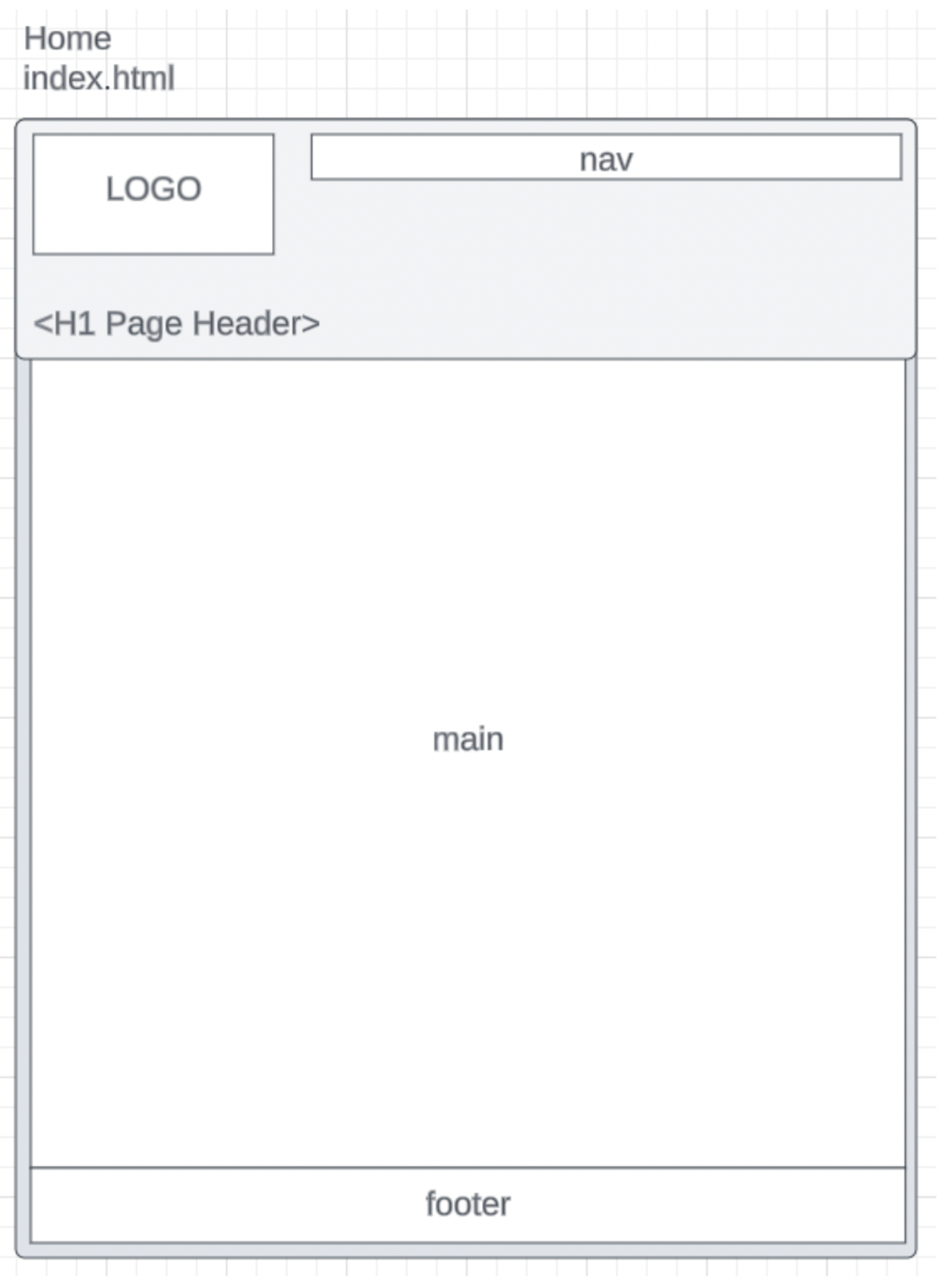 Wireframes and Storyboarding Tutorial | Sophia Learning