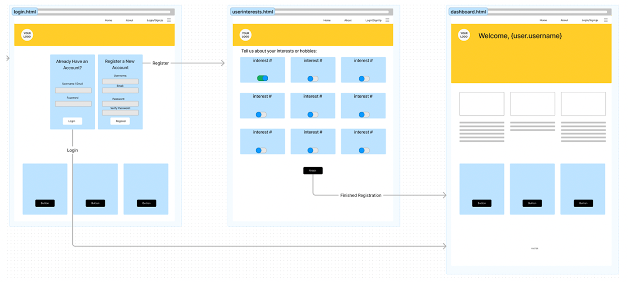 Wireframes and Storyboarding Tutorial | Sophia Learning