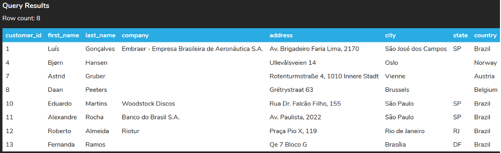 IN to Filter Data Tutorial | Sophia Learning