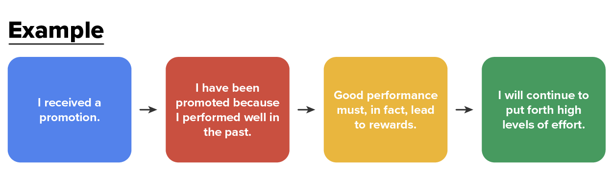 Attributions: Interpreting the Causes of Behavior Tutorial | Sophia Learning
