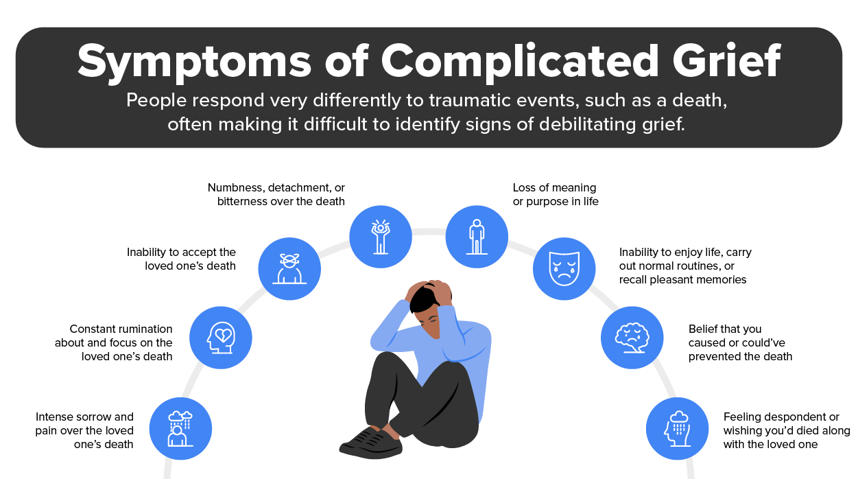 Stages of Loss, Bereavement, and Grief Tutorial | Sophia Learning