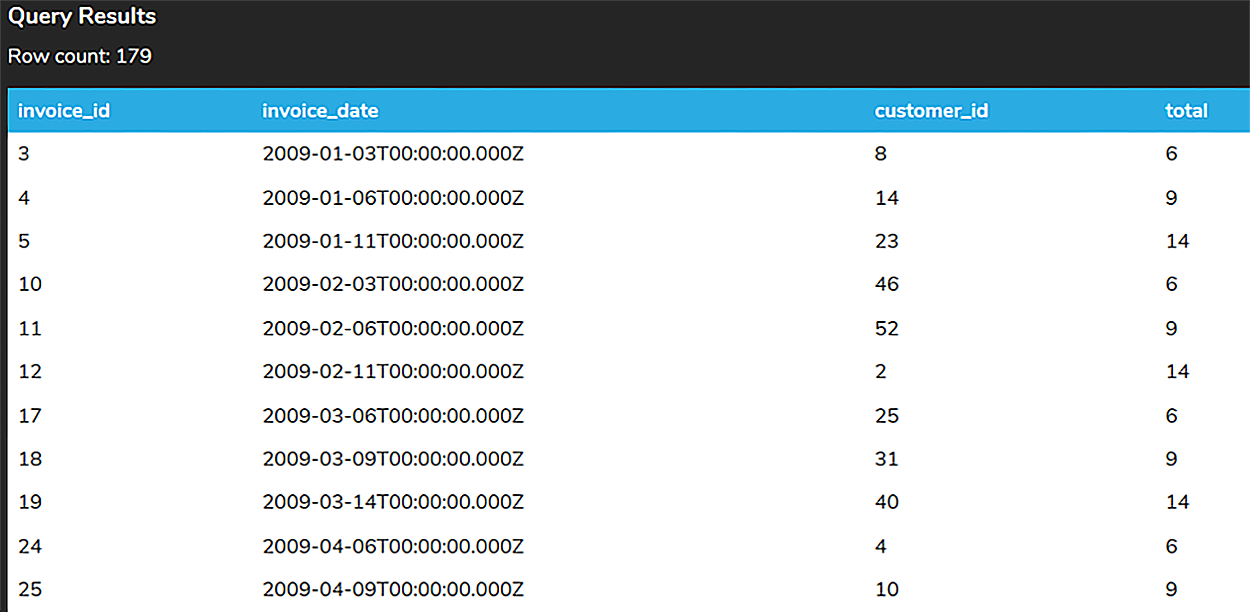 Subqueries Tutorial | Sophia Learning